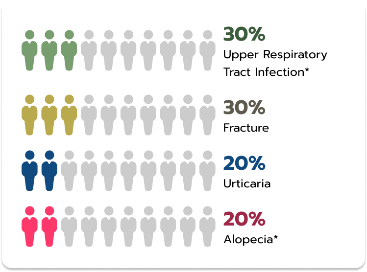 CHAPLE Disease Treatment | VEOPOZ(TM) (pozelimab-bbfg)