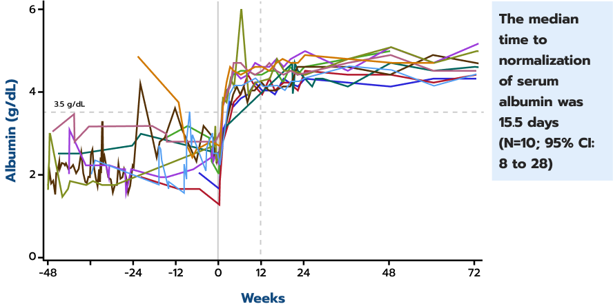 CHAPLE Disease Treatment | VEOPOZ(TM) (pozelimab-bbfg)