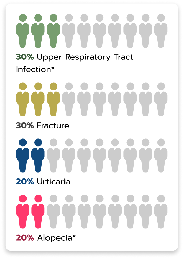 CHAPLE Disease Treatment | VEOPOZ(TM) (pozelimab-bbfg)