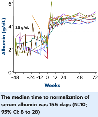 CHAPLE Disease Treatment | VEOPOZ(TM) (pozelimab-bbfg)